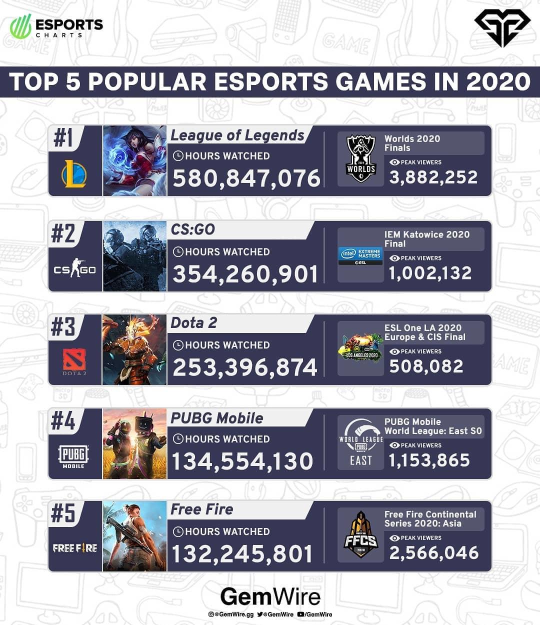 TOP 5 POPULAR ESPORTS GAMES IN 2020 - NEW STATE Mobile - TapTap