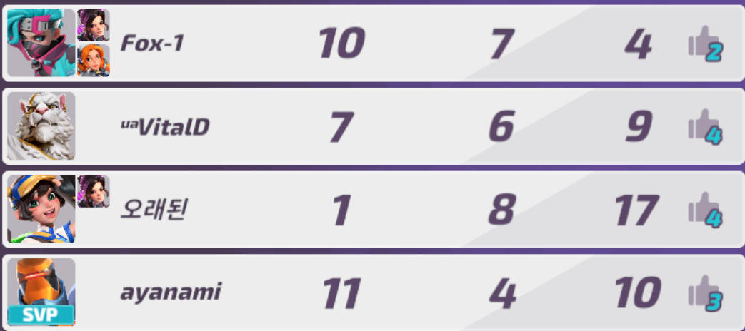 T3 Arena - Rose's Posts - TapTap