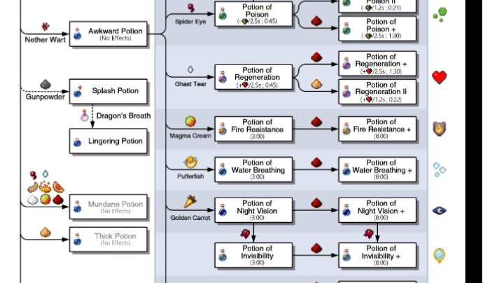 Minecraft - dyson's Posts - TapTap