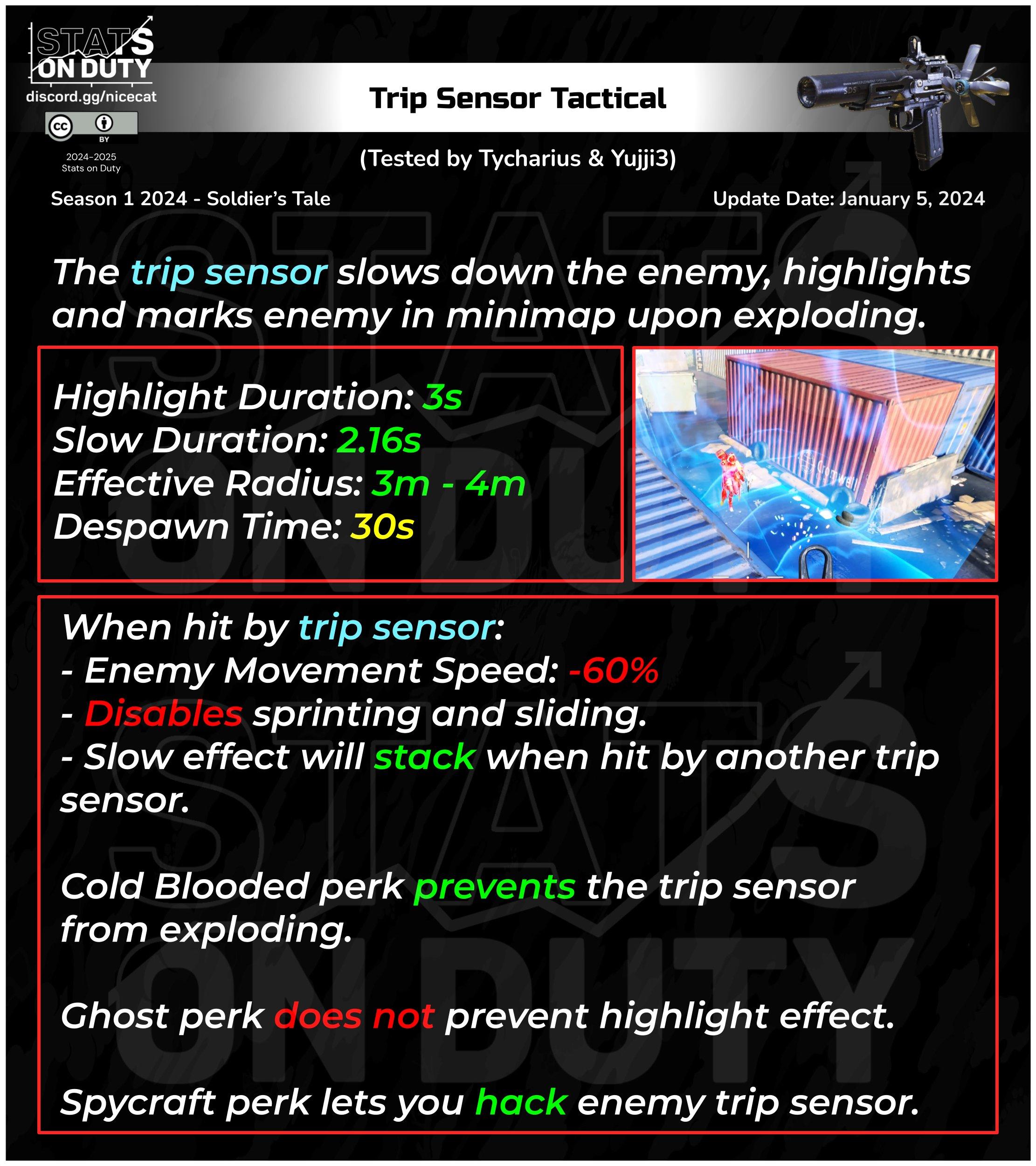 Weapon Perk Breakdown.• Bullet Return• Melee Master• Double Kill Perk (read more in the comments ...