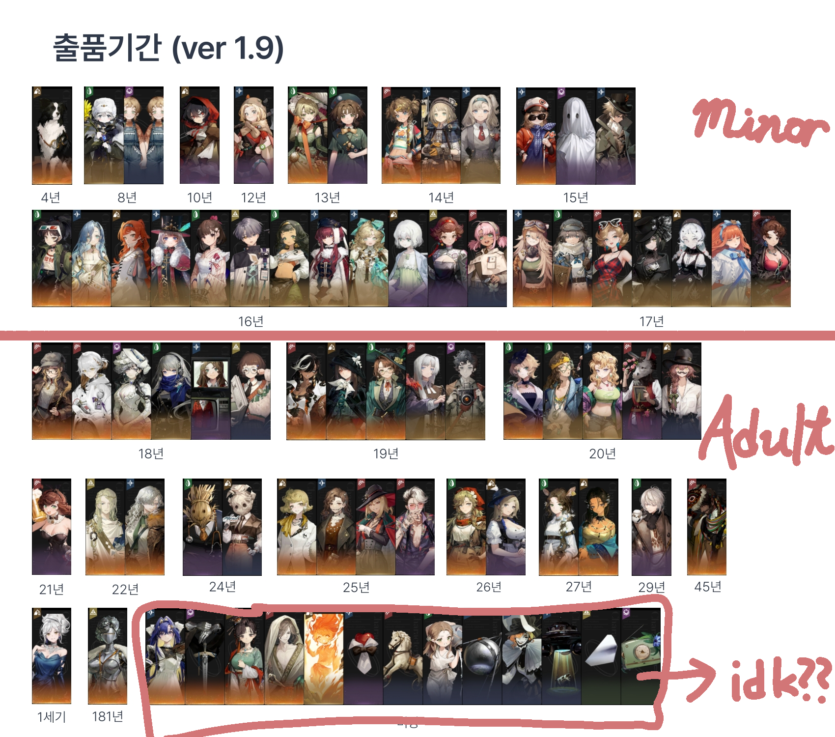 Playable characters' ages, fyi - Reverse: 1999 - TapTap