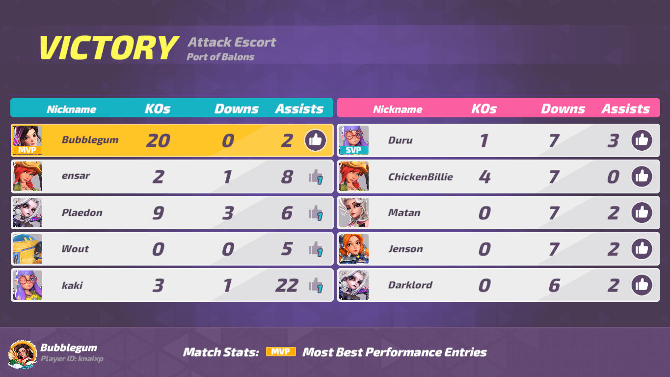 Why am I ranked with players way below my level? - T3 Arena - TapTap