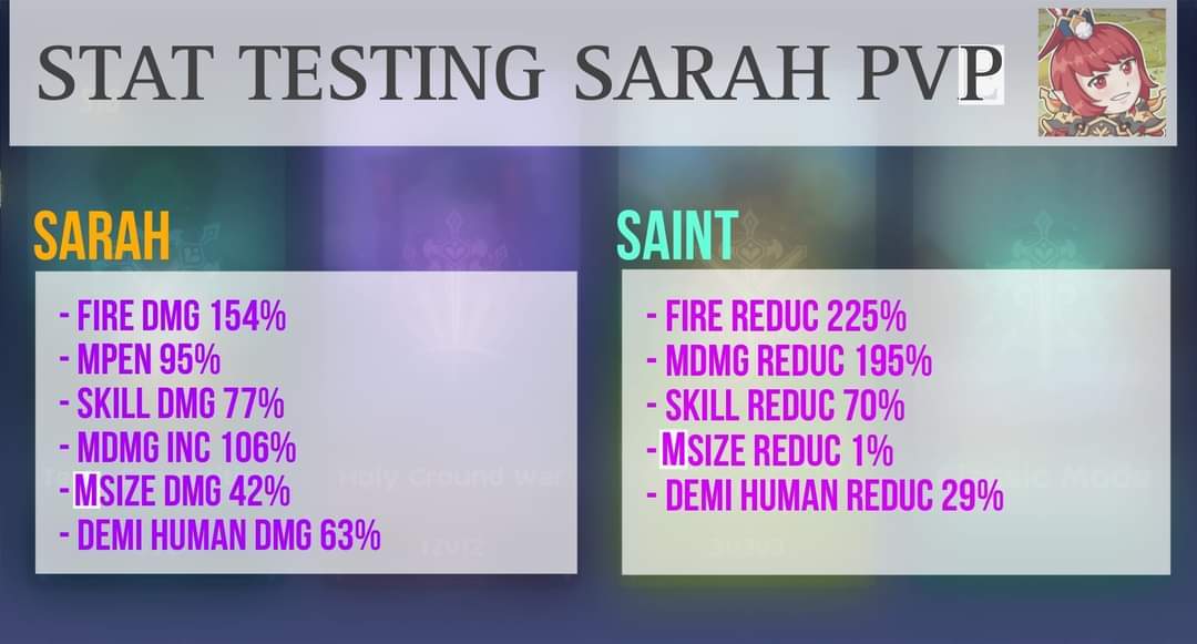 🔥 TESTING CARD WEAPON SARAH PVP 🔥-Ragnarok M: Eternal Love - TapTap