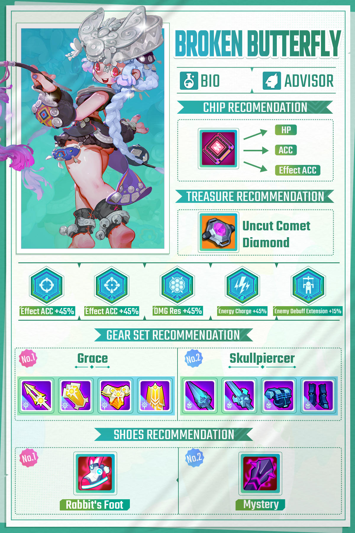 Recommended Hero Setting - Broken Butterfly👩 - Nonstop Game - TapTap