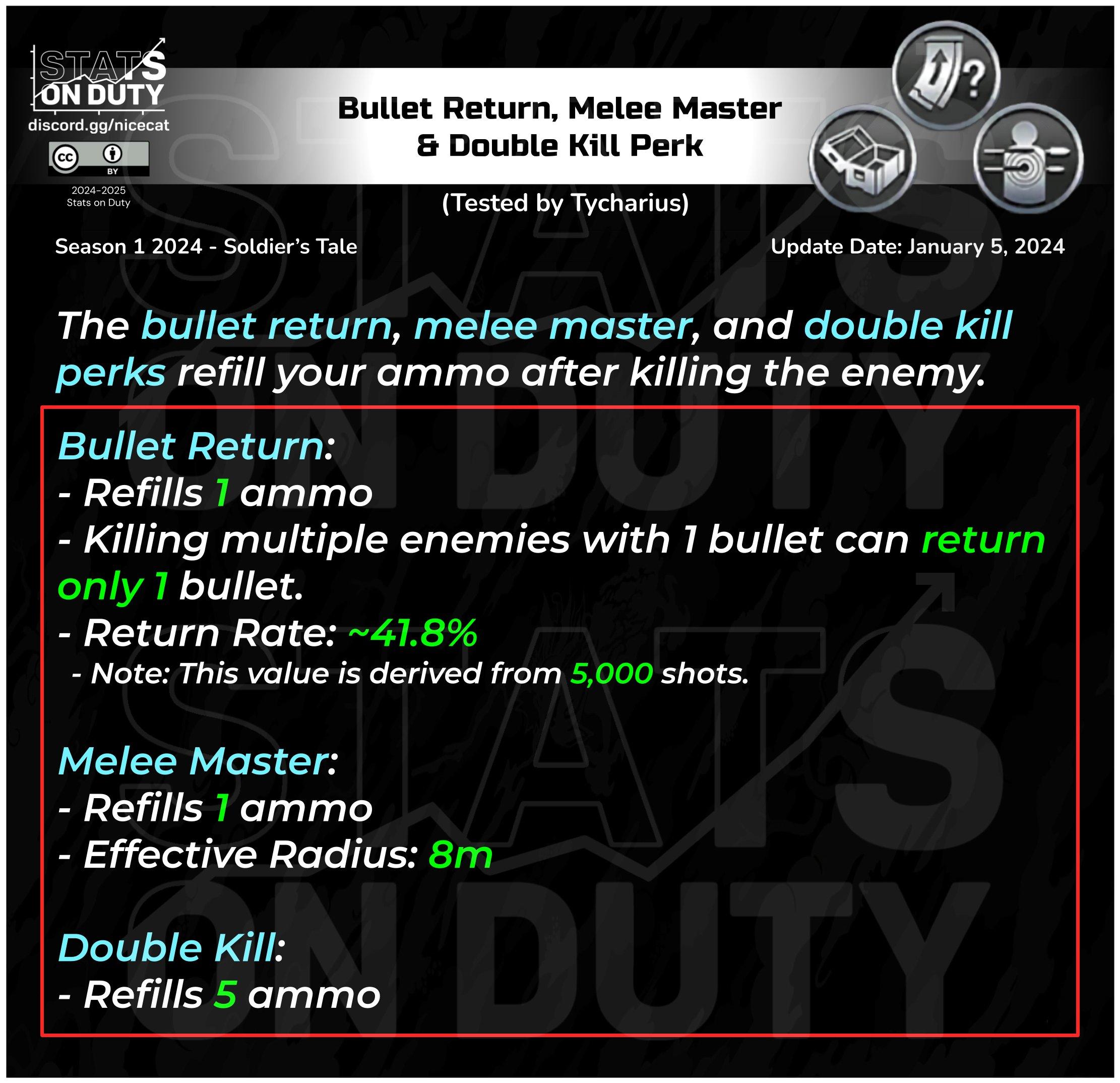 Weapon Perk Breakdown.• Bullet Return• Melee Master• Double Kill Perk (read more in the comments ...