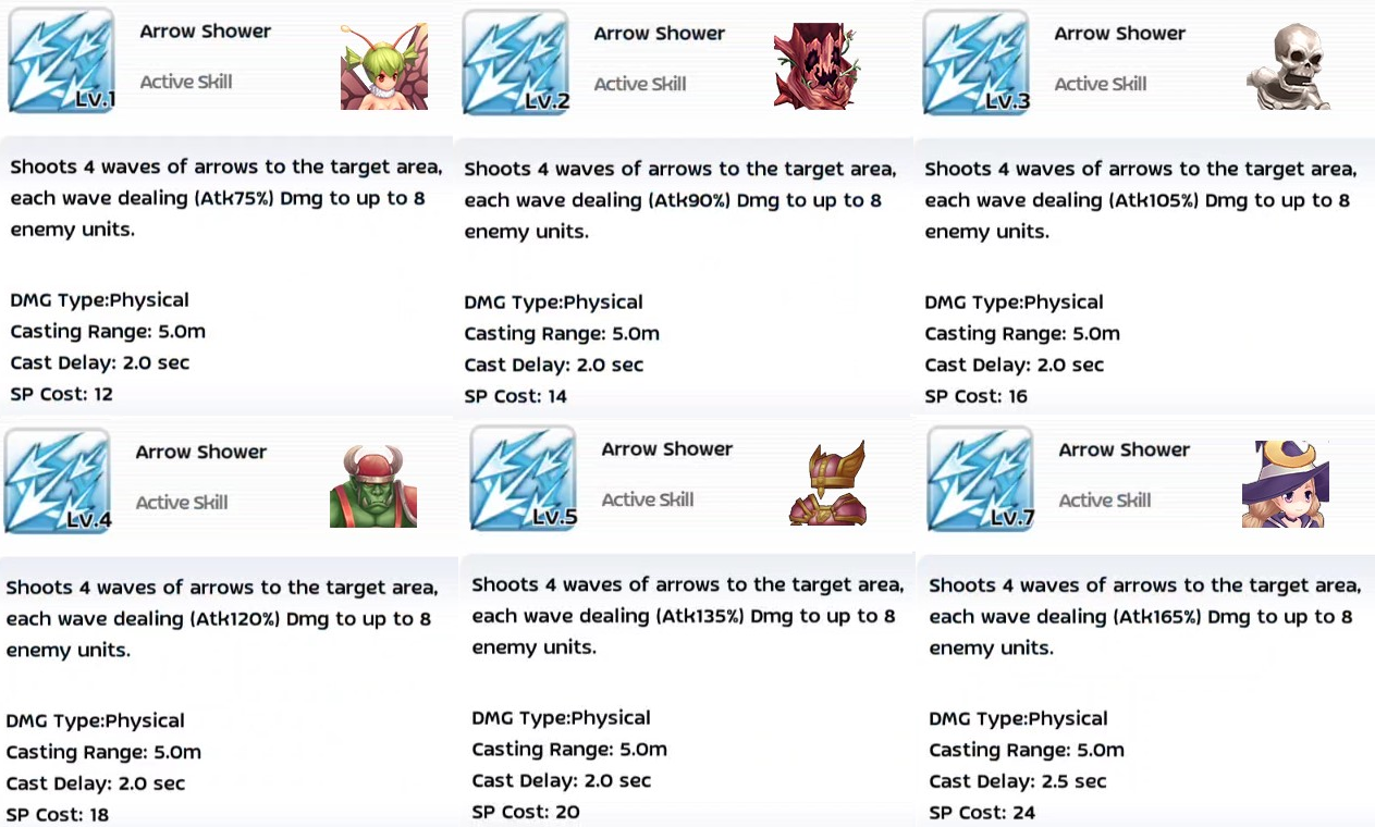 Rogue Plagiarism Skills - Ragnarok M: Eternal Love - TapTap